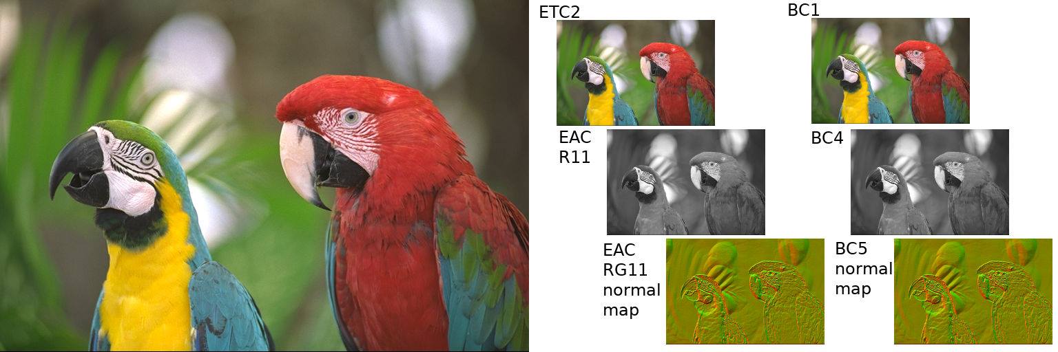 Godot Engine Introducing The Betsy GPU Texture Compressor